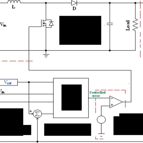 0 Shows The Detailed Schematic Of Ann Controller Based Boost Converter