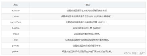 html5新特性 csdn博客