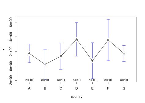 2 Statistical Inference And Causality Geog0125 Advanced Topics In
