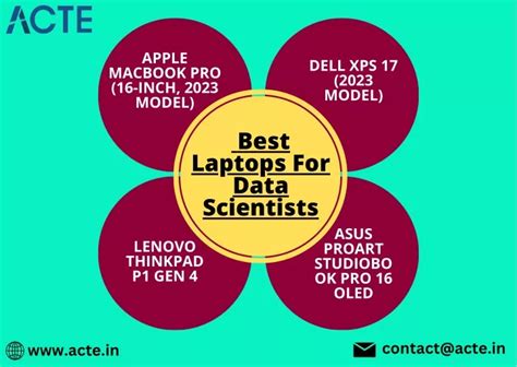 ppt best laptops for data scientists acte technologies powerpoint