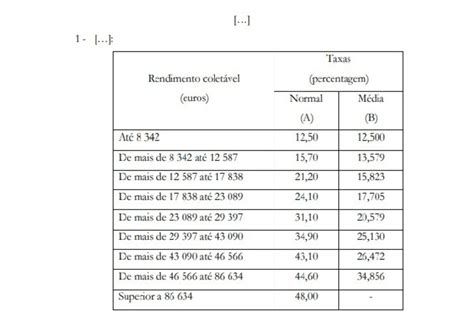 Escalões De Irs Só Sobem 351 Em 2026 Eja Aqui A Nova Tabela Fora