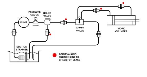 Hydraulic System Troubleshooting Step By Step Hydraulic Parts Source