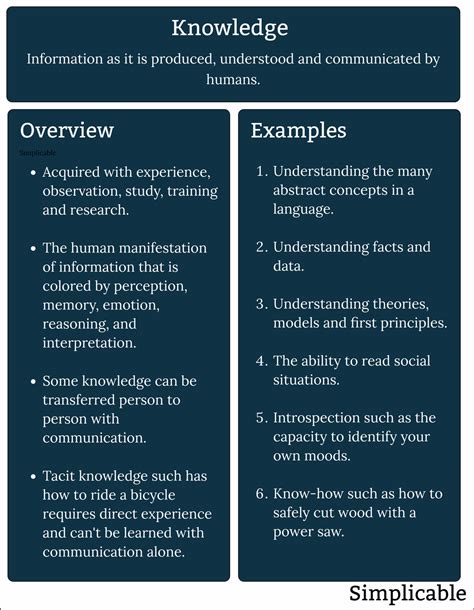 Understanding Definition And Meaning Interesting Cognitive Processes
