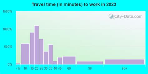 28204 Zip Code Charlotte North Carolina Profile Homes Apartments Schools Population