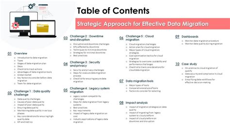 Table Of Contents For Strategic Approach For Effective Data Migration Ppt Icon Master Slide Ppt