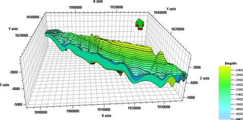 Mud Loss In The Asmari Formation Download Scientific Diagram