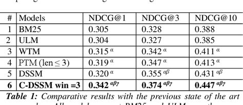 Figure 1 From Learning Semantic Representations Using Convolutional