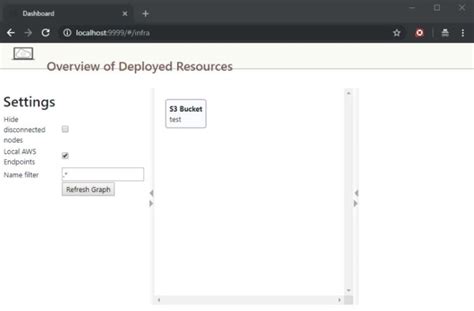 Using Localstack For Development Environments Maxcode