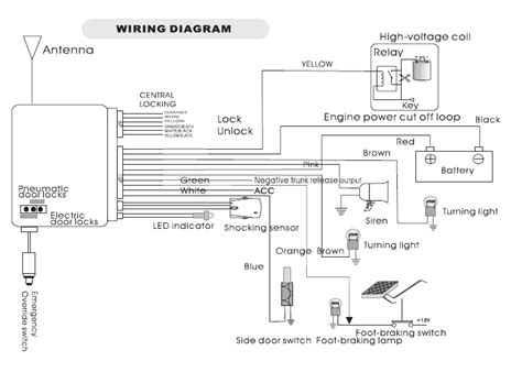 A Simplified Guide To Alarm Door Contact Wiring