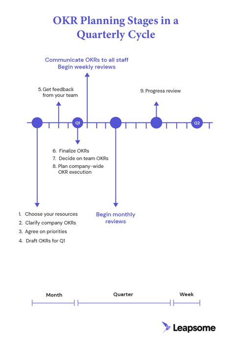 The Experts Guide To Effective Okr Planning Every Quarter The Experts Guide To Effective Okr Planning Every Quarter