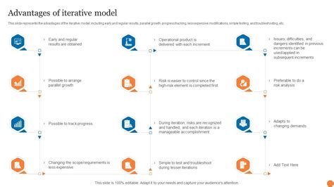 Advantages Of Iterative Model Phases Of Software Development Procedure Formats Pdf