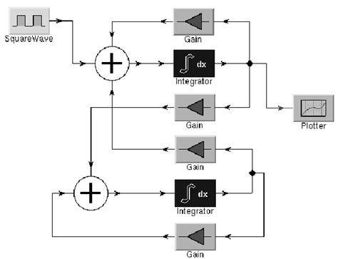 A Simple Example Of A Custom Widget Download Scientific Diagram