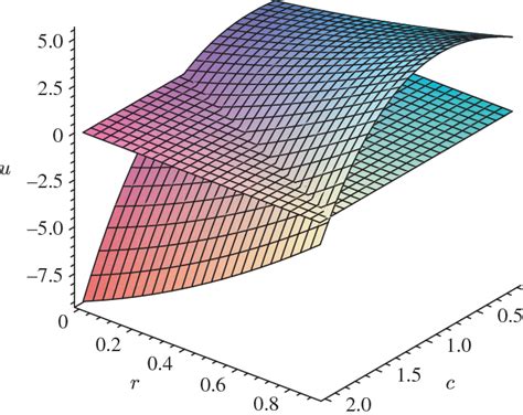 The State Of A Localized Defect Mode As The Intersection Of Two