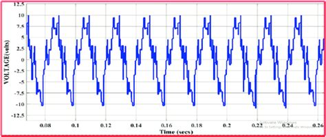 Common Mode Voltage Modified Chbmi With 10 Switches Download