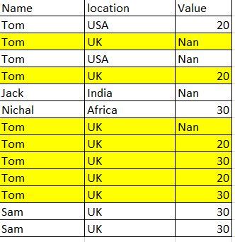 Python Missing Value Replacemnet Using Mode In Pandas In Subgroup Of