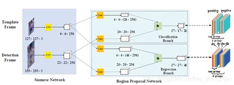 【阅读笔记】atom accurate tracking by overlap maximization csdn博客