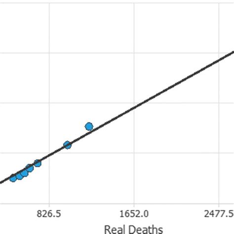 Predictive Linear Regression Test Sources Our Elaboration With Nn
