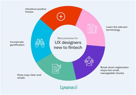 UX Design For Financial Services Importance Best Practices Lyssna