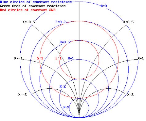 How Important Is A Low VSWR