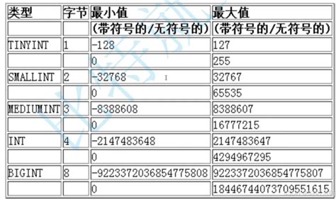 5：数据类型 比varchar更长的类型 csdn博客