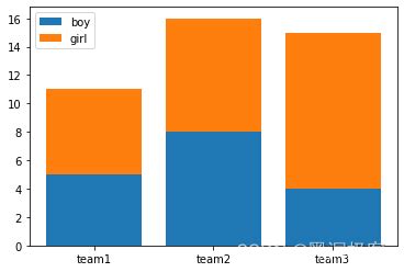 Matplotlib 绘制柱状图 matplotlib 画柱状图 CSDN博客