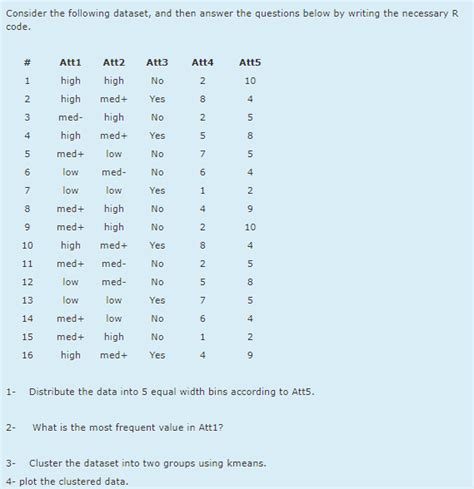 Solved Consider The Following Dataset And Then Answer The Chegg