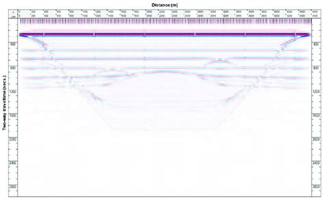 Stacked Seismic Image From Finite Different Procedure After Nmo Correction Download