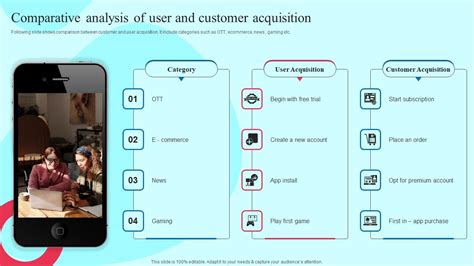 Smartphone Application User Acquisition Techniques Comparative Analysis