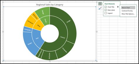 How To Make A Sunburst Chart In Excel Business Computer Skills