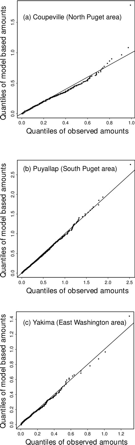 Figure 6 From A Hidden Markov Model For Downscaling Synoptic