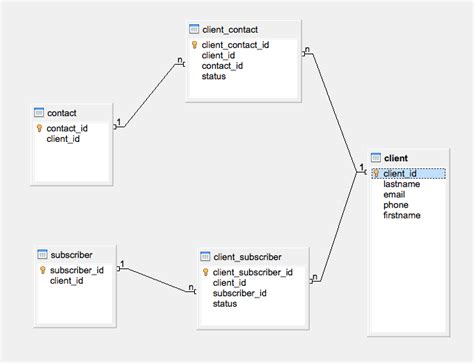 Xref Ing The Same Table In Mysql Stack Overflow