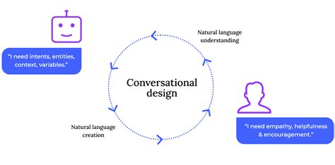 How To Design A Chatbot Natural And Engaging