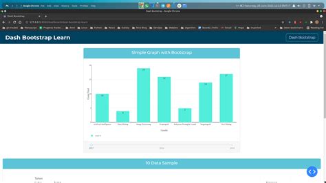 Dash Plotly Bootstrap Personal Blog Yunindyo Prabowo A Noob Programmer