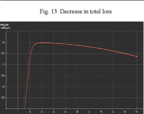 Figure 14 From Design Of A Multisensor System For A Smart Cooking Assistant Semantic Scholar