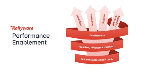 Performance Enablement Platforms And Workforce Management Sotware