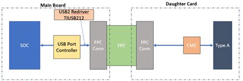 TUSB Q Impact On DP DM When VCC Is Not Powered Interface Forum Interface TI E E