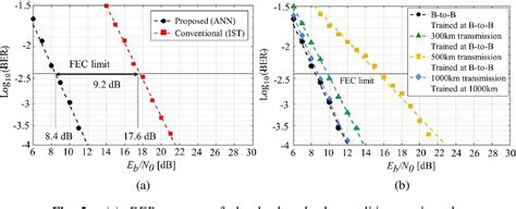 Figure 2 From Demodulation Of Optical Eigenvalue Modulated Signals