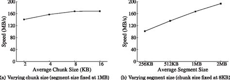 Figure 7 From The Design And Implementation Of A Rekeying Aware