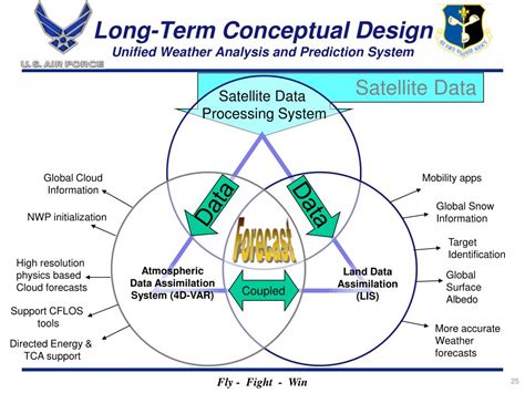 ppt satellite data assimilation at the u s air force weather agency jcsda science workshop