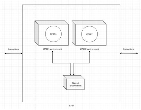 Building Blocks Of A Computer Machine Learning Serving API