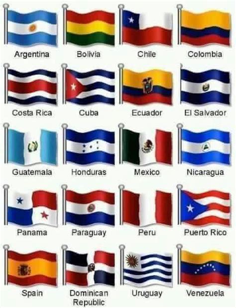 24 Signs Youre A Latin American Living In The Us Mapa De