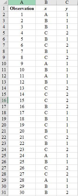 Solved \begin{tabular}{|c|c|c|c|} \hline & A & B & C \\ | Chegg.com