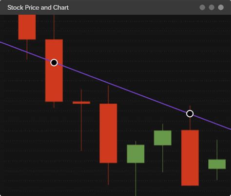 DXcharts HTML5 Financial Charting For Trading Platforms