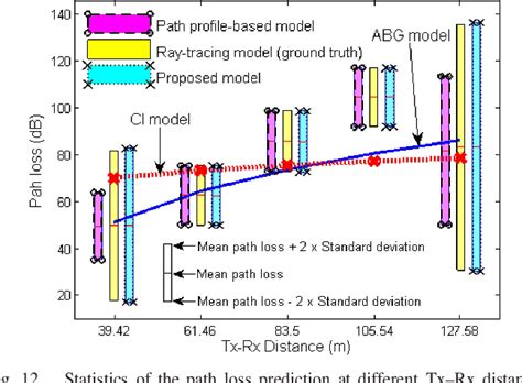 figure 12 from deep learning based path loss model in urban