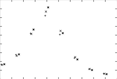 Based On The Crossover Scaling Formula 12 χ F S Crossover Scaling Download Scientific