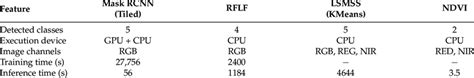 Comparison Of Segmentation Capabilities Performed By Mask Rcnn Rflf