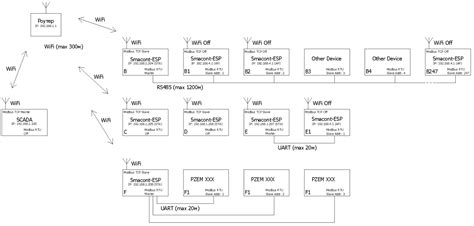 SMACONT Работа устройства в режиме MODBUS TCP Slave