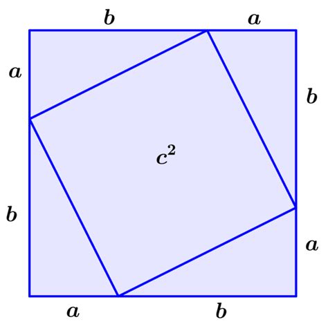 Pythagoras Theorem Proofs And History Neurochispas