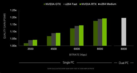 NVIDIA NVENC h в OBS теперь лучше чем x и QuickSync Live Streaming and Video