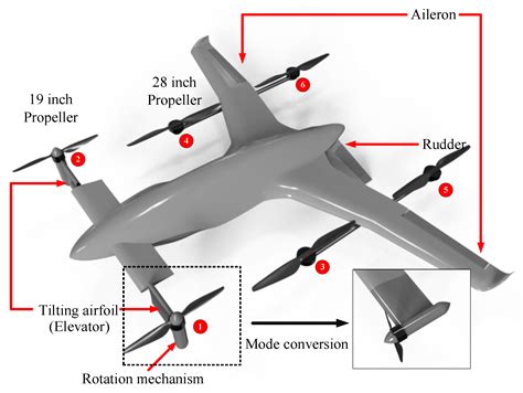 Design Modeling And Control Of A Composite Tilt Rotor Unmanned Aerial Vehicle